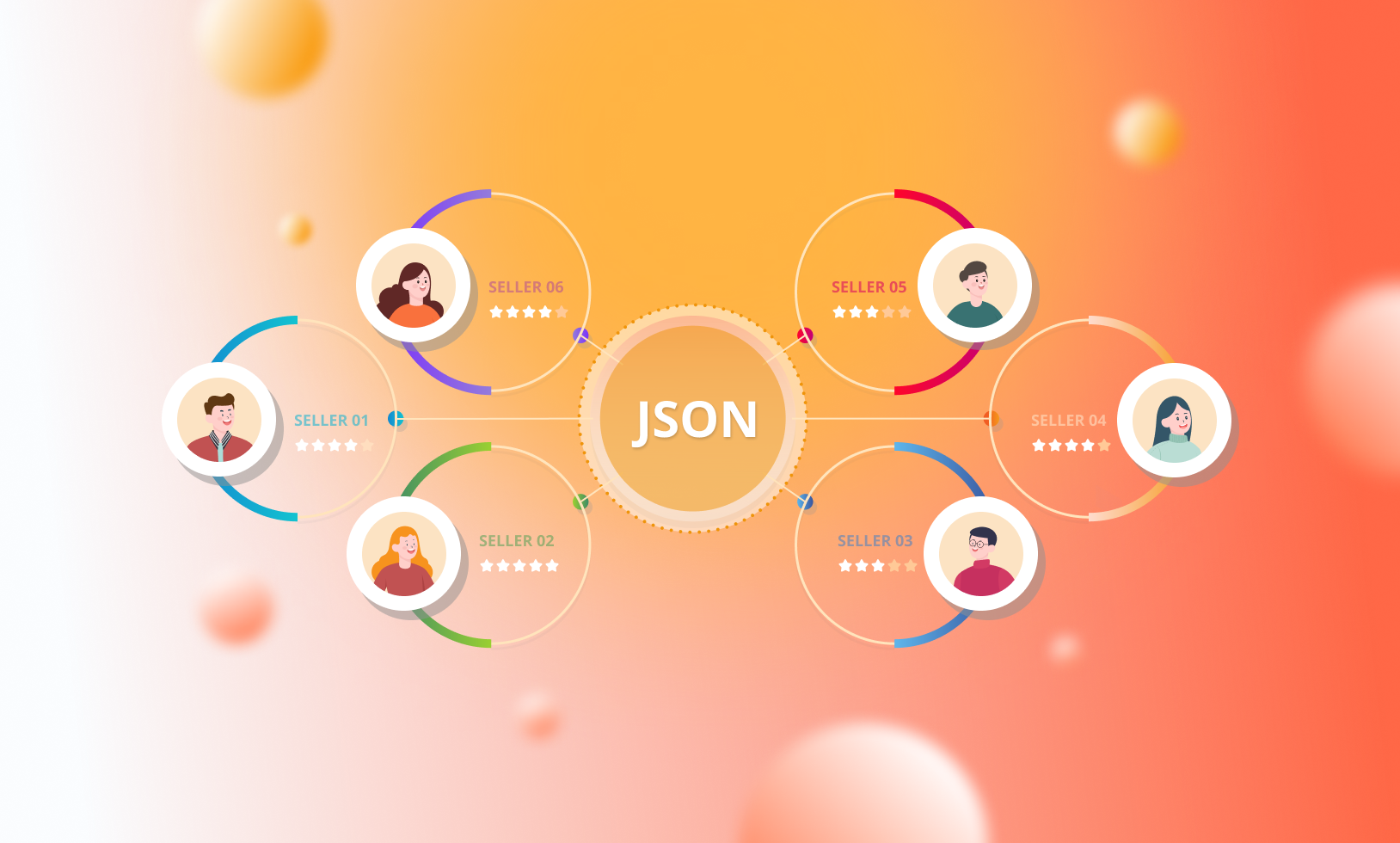 Sellers json Clickio